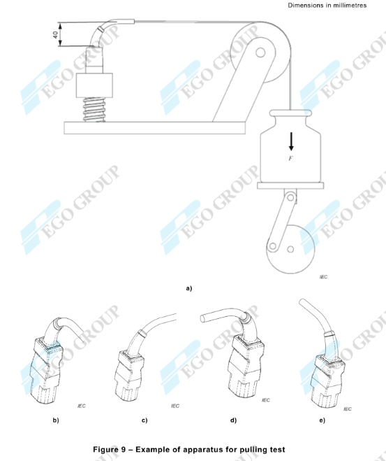 Appliance Couplers Lateral Pull Test Apparatus - Pego Electronics (Yi ...