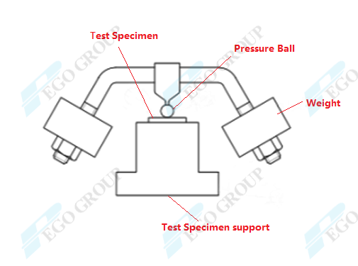 Ball Pressure Test – Testing Material Heat Resistance - Pego ...